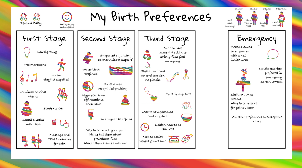Birth Preferences Template | The Queer Parenting Partnership